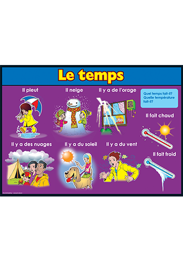 French Vocabulary Posters | General | Year 3 / Primary 4, Year 4 ...