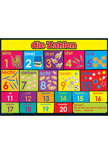 German Vocabulary Posters | General | Year 3 / Primary 4, Year 4 ...