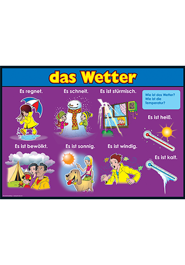German Vocabulary Posters | General | Year 3 / Primary 4, Year 4 ...