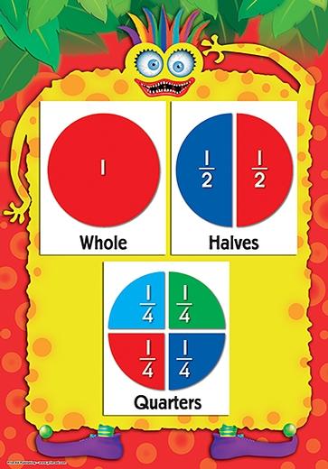 Maths Posters: Set 2 | Mathematics | Year 2 / Primary 3, Year 3 / Primary 4