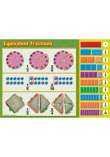 Maths Posters: Set 3 | Year 4/P5, Year 5/P6 | Prim-Ed