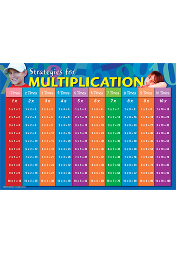 Maths Posters: Set 3 | Year 4/P5, Year 5/P6 | Prim-Ed