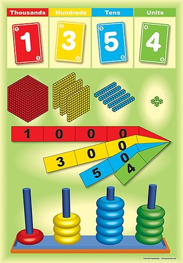 Maths Posters: Set 3 | Year 4/P5, Year 5/P6 | Prim-Ed
