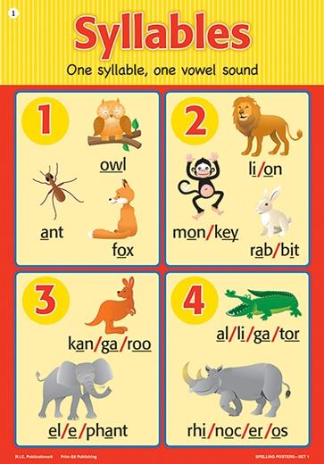 Spelling Posters: Set 1 | English | Year 1 / Primary 2, Year 2 / Primary 3