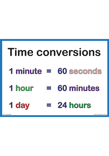 Word Walls Posters: Set 1 | Maths Resources | Prim-Ed