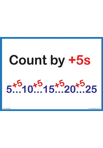 Word Walls Posters: Set 1 | Maths Resources | Prim-Ed