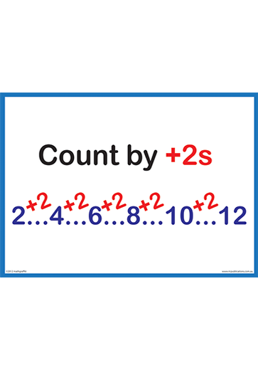 Word Walls Posters: Set 1 | Maths Resources | Prim-Ed