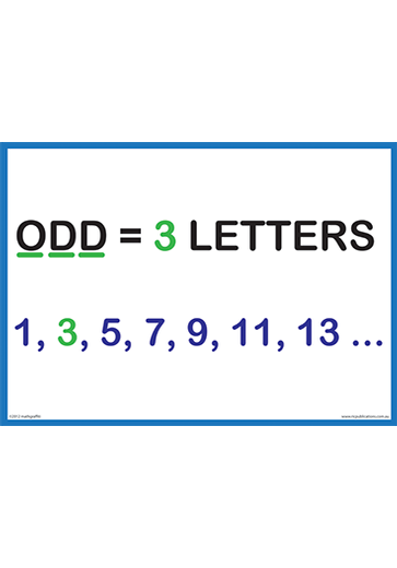 Word Walls Posters: Set 1 | Maths Resources | Prim-Ed