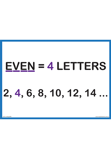 Word Walls Posters: Set 1 | Maths Resources | Prim-Ed