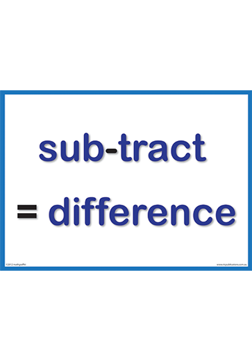 Word Walls Posters: Set 1 | Maths Resources | Prim-Ed