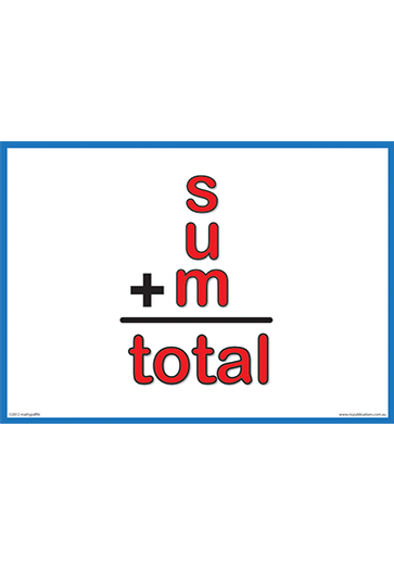 Word Walls Posters: Set 1 | Maths Resources | Prim-Ed