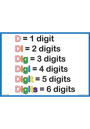 Word Walls Posters: Set 1 | Maths Resources | Prim-Ed