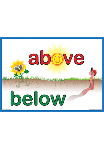 Word Walls Posters: Set 1 | Maths Resources | Prim-Ed