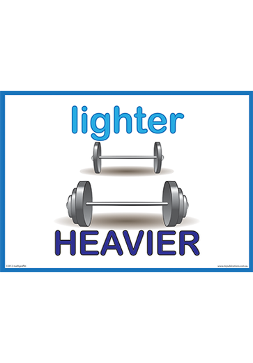 Word Walls Posters: Set 1 | Maths Resources | Prim-Ed