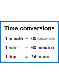 Word Walls Posters: Set 1 | Maths Resources | Prim-Ed