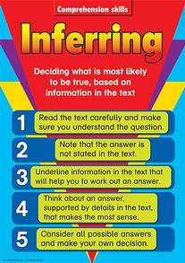 Teaching Comprehension Strategies Posters | English | Year 5 / Primary ...