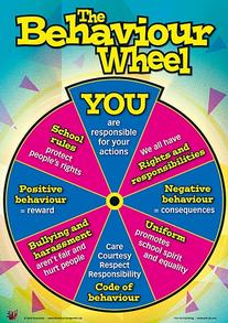 Behaviour Management Posters | PSHE | Year 3 / Primary 4, Year 4 ...